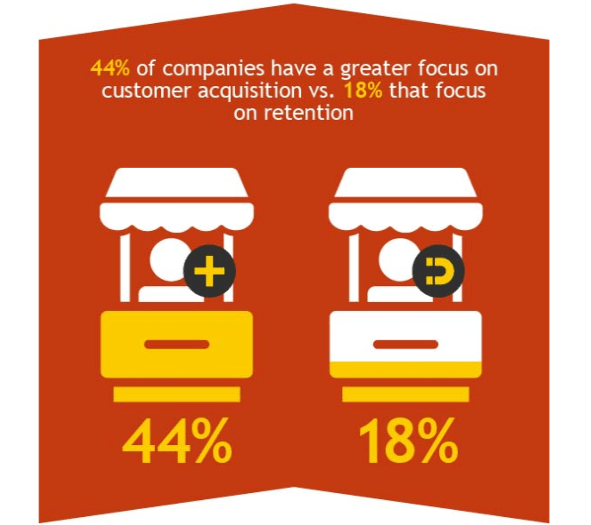 Tried-and-True Strategies to Turn One-Off Customers into Repeat Ones ...