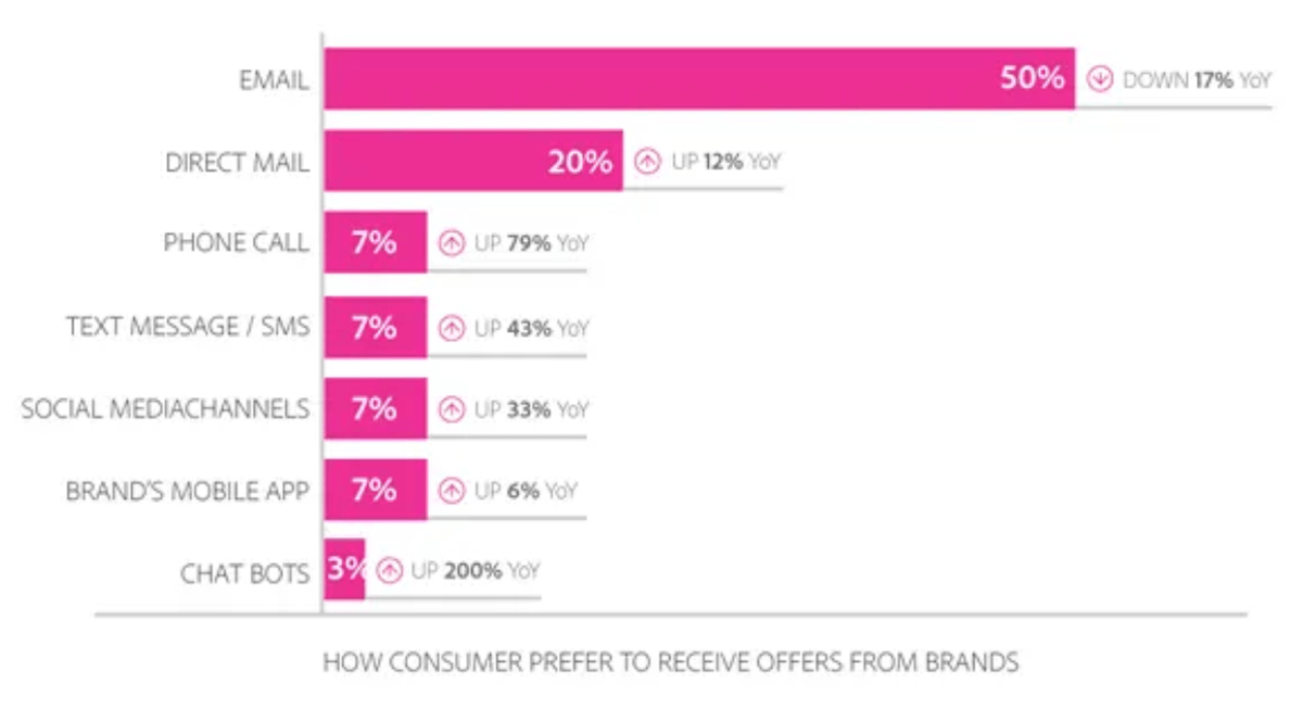 Tried-and-True Strategies to Turn One-Off Customers into Repeat Ones ...