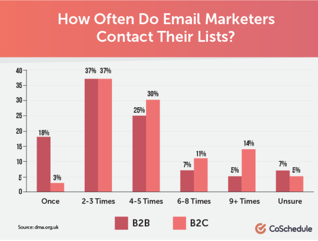 Tried-and-True Strategies to Turn One-Off Customers into Repeat Ones ...