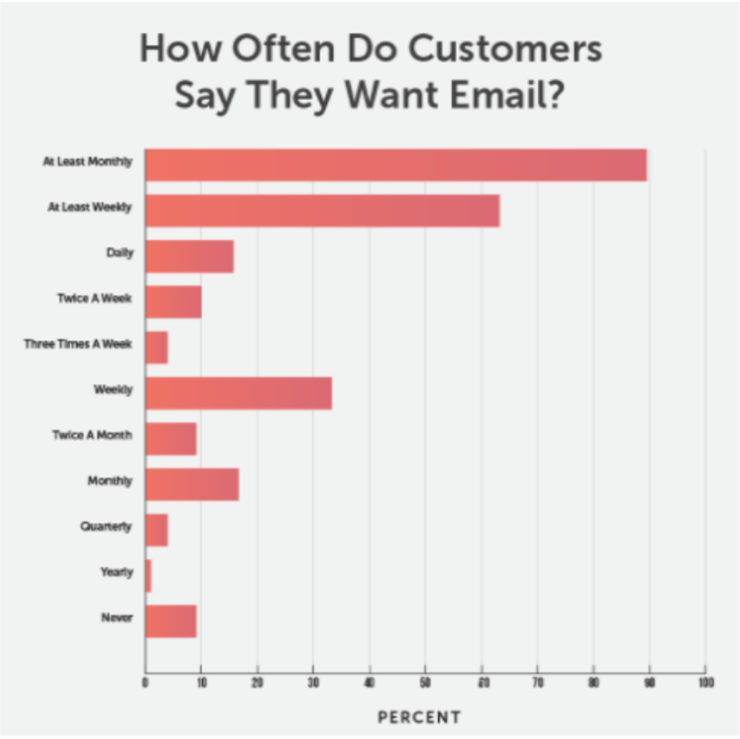 Tried-and-True Strategies to Turn One-Off Customers into Repeat Ones ...