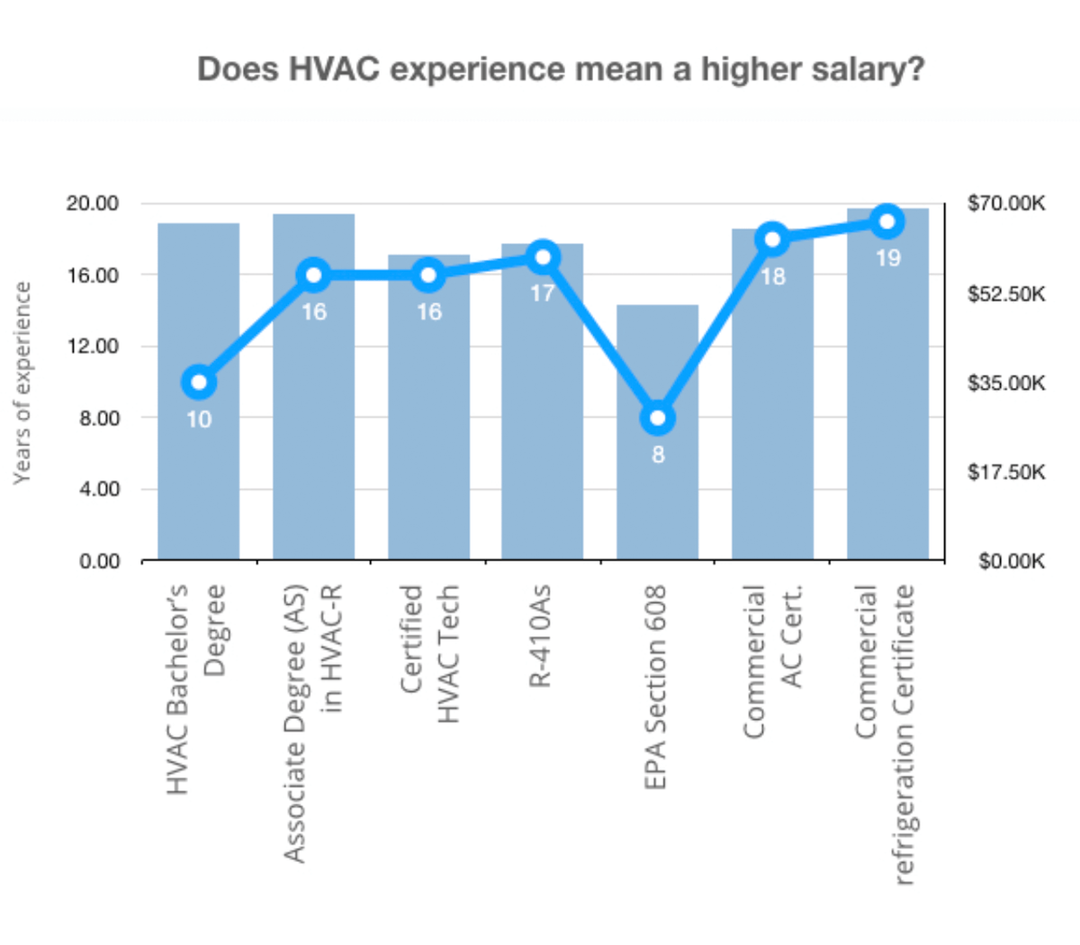 HVAC business for sale? Tips for buying and selling. - Podium