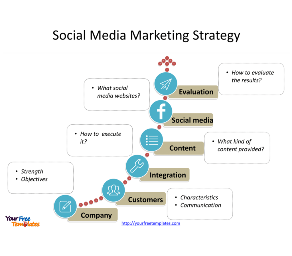 21 social media templates you can get for free. - Podium