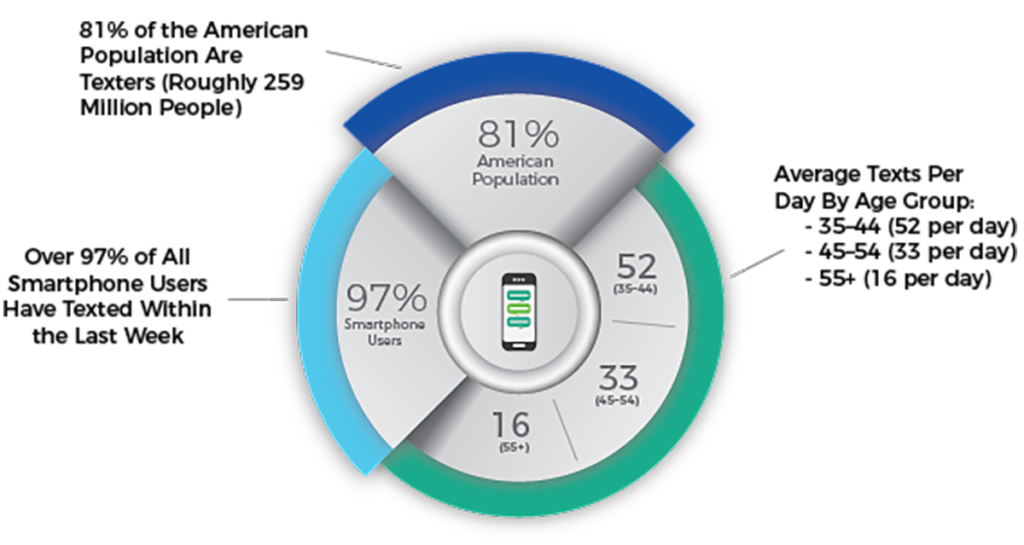 16 SMS Text Message Templates for Your Business - Podium