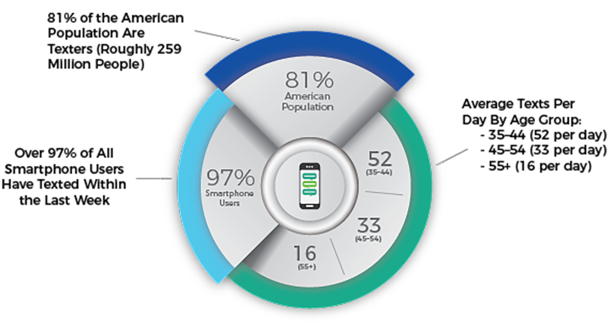 16 SMS Text Message Templates for Your Business - Podium