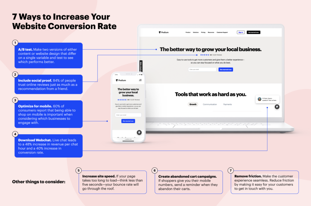 How to Create a High-Converting Website: Tips & Examples - Podium