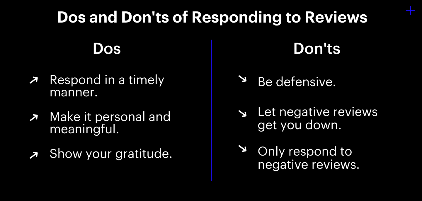 The Dos and Don'ts of Responding to Reviews - Podium