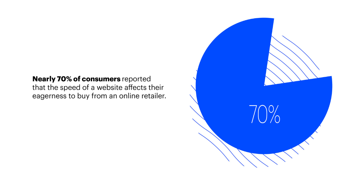 8 Small Business Website Stats that Might Surprise You - Podium