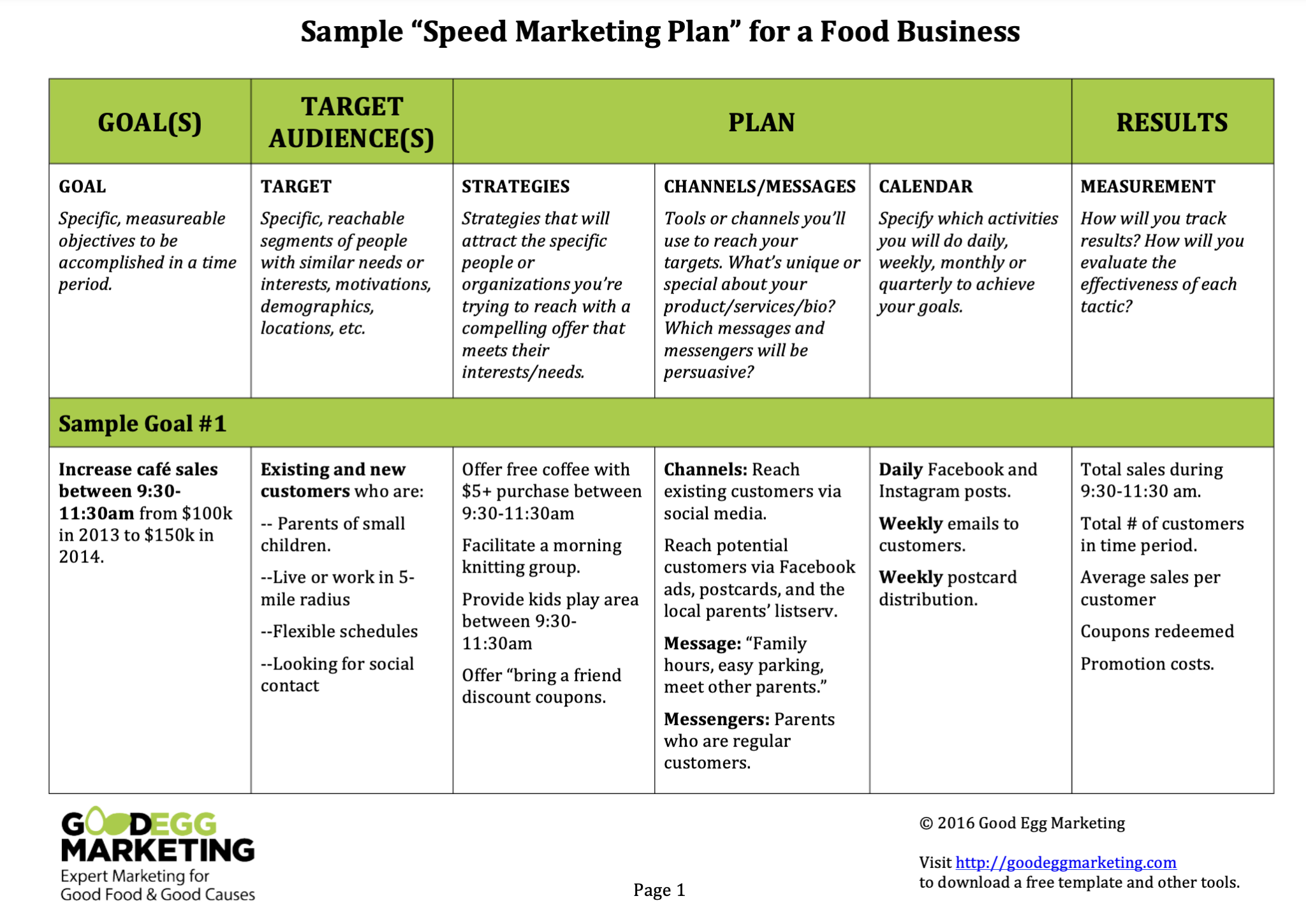 Marketing Plan: What It Is & Tips and Examples to Write One - Podium