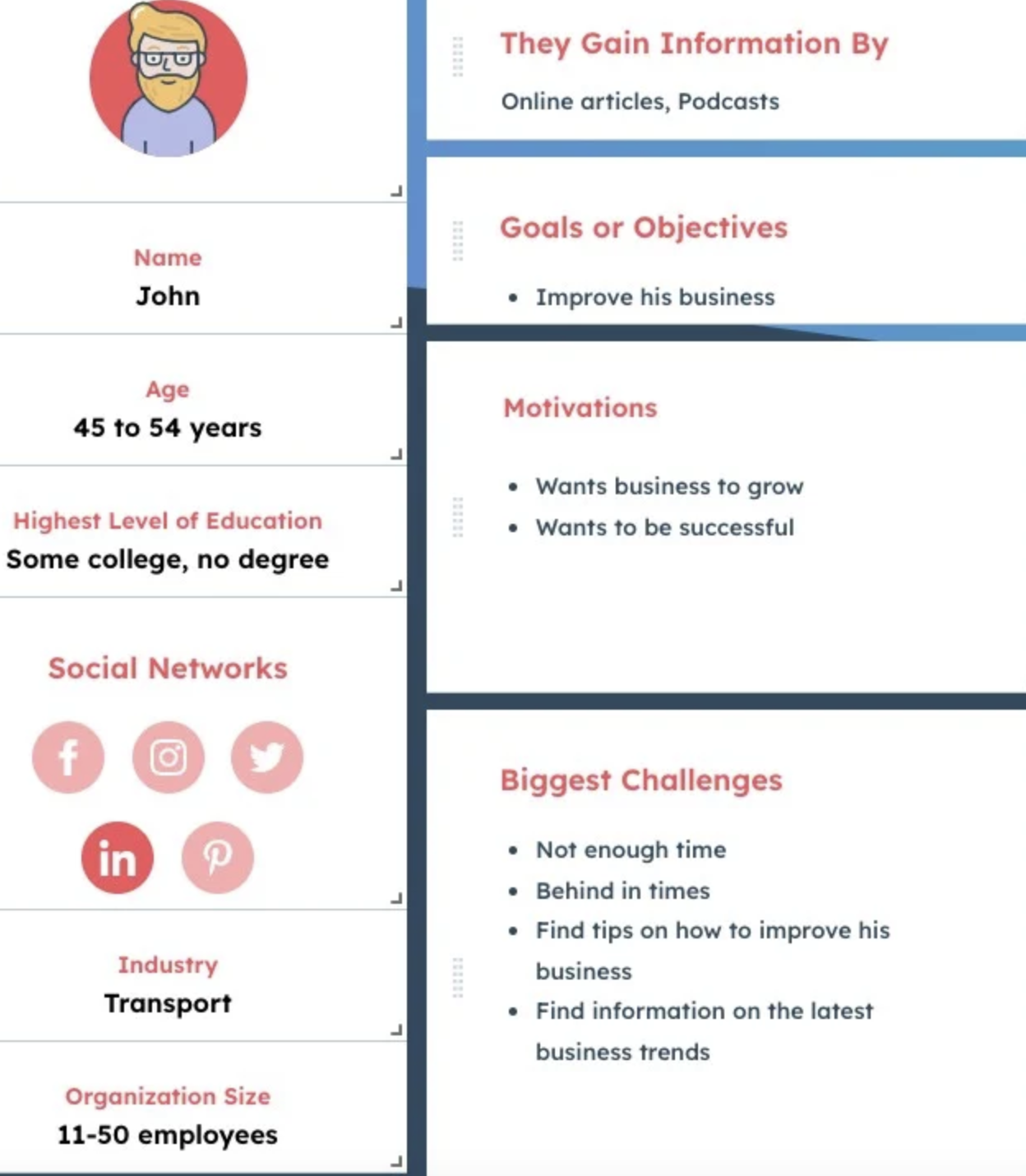 How to Create a Buyer Persona in 7 Steps + Template - Podium