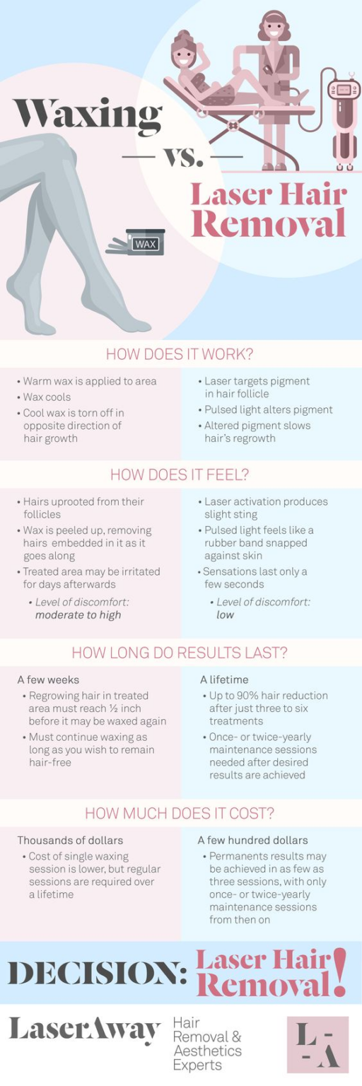 How to Craft Effective Laser Hair Removal Ads for Social Media - Podium